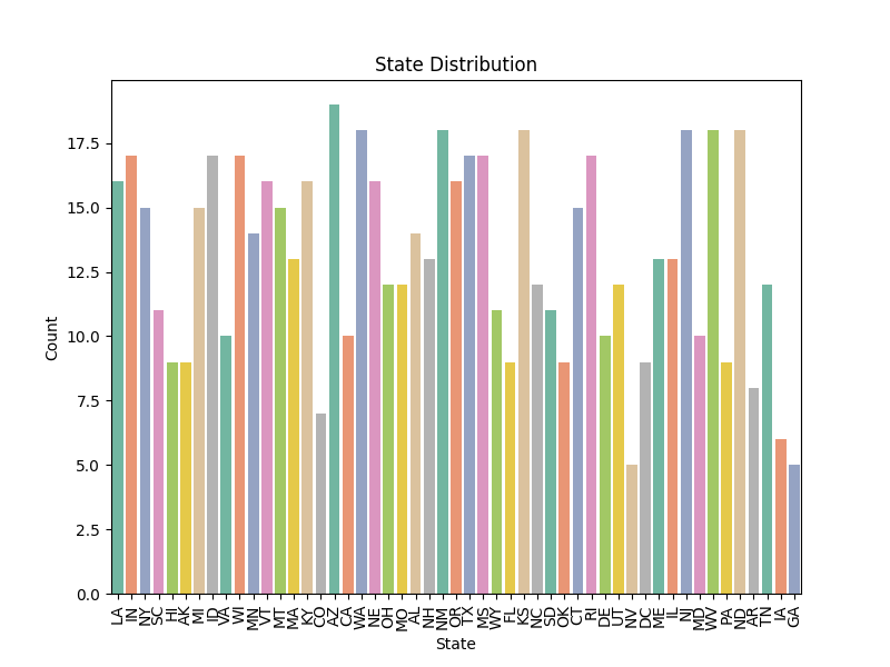 Kanchana | Data Analyst