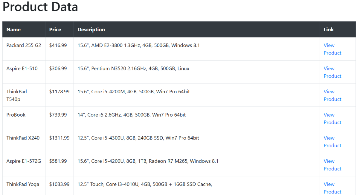 Kanchana | Data Analyst